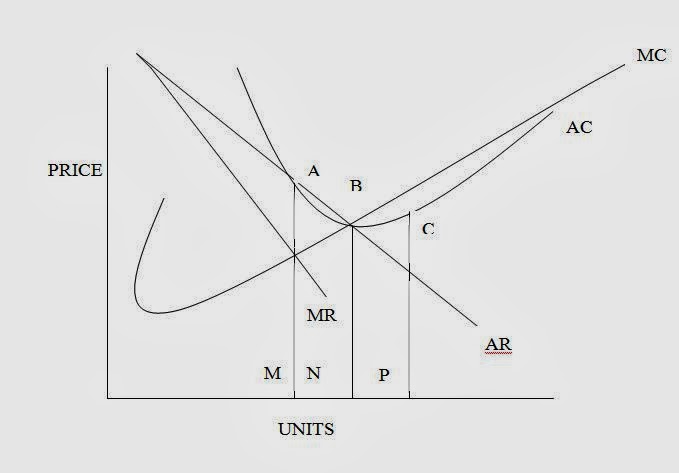 Study Material: EXPLAIN THE CONCEPT OF EXCESS CAPACITY & WASTE IN ...