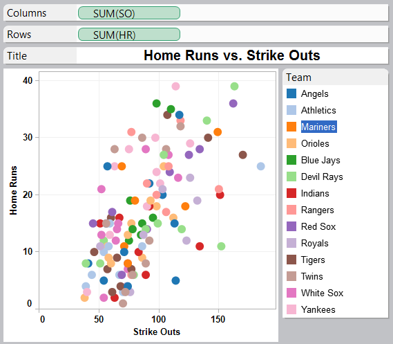 Diksha Sea: [TABLEAU] Color Legend Highlighting
