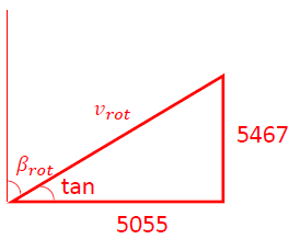 Section 4.6 - Interesting Orbital Calculations - Astronomical Returns
