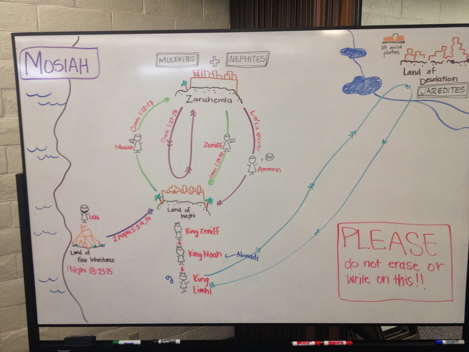 Early Morning Seminary with Bro. and Sis. Marohn: Map of Mosiah ...