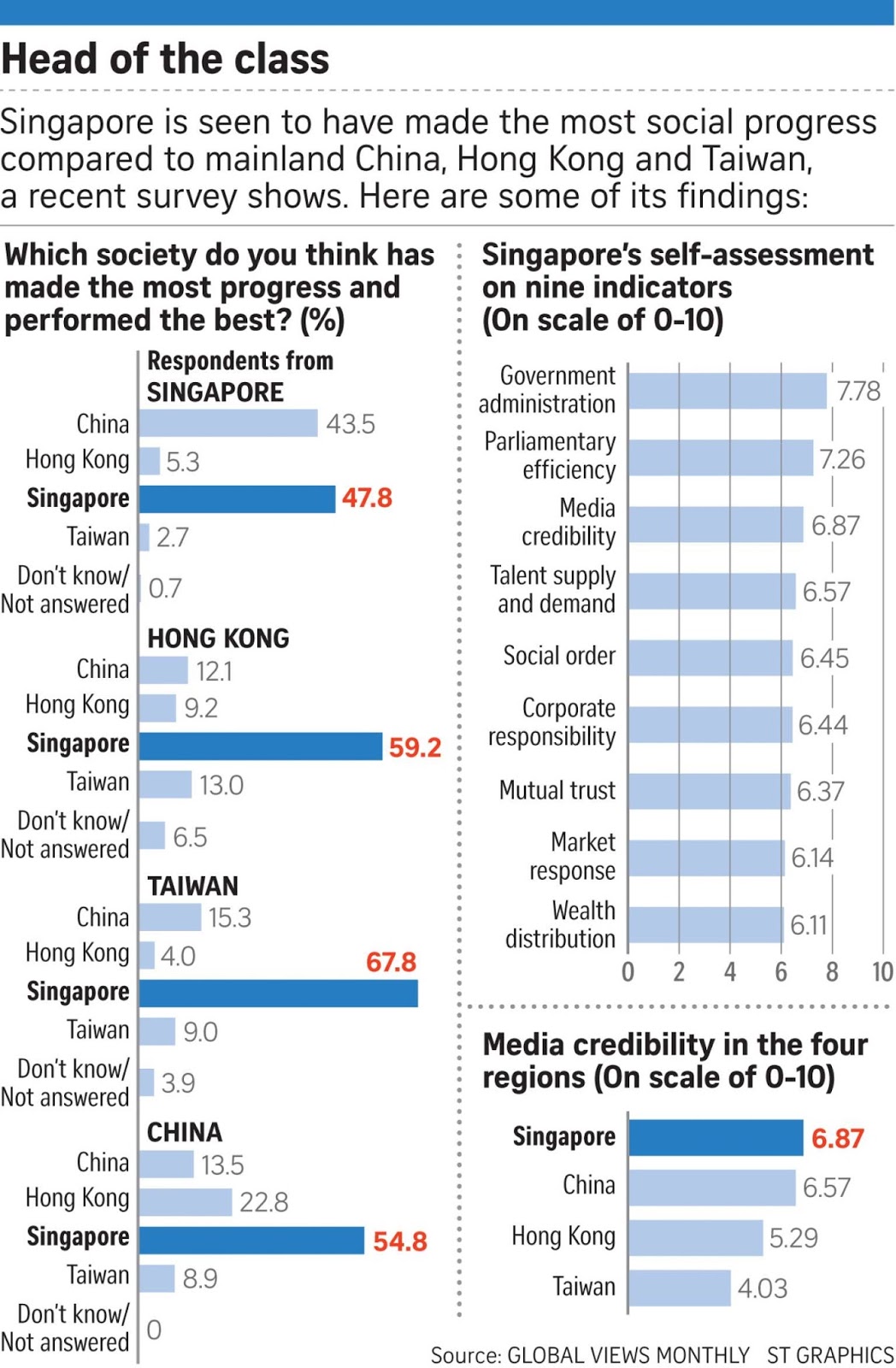 If Only Singaporeans Stopped to Think: 2015