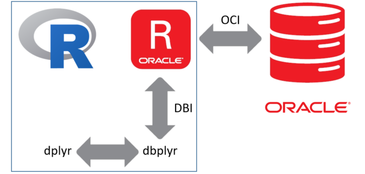 Consultas SQL Oracle Simples 2 | Principiantes