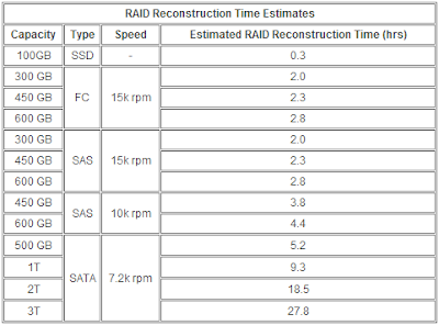 Research Links & Info - 27th October 2013