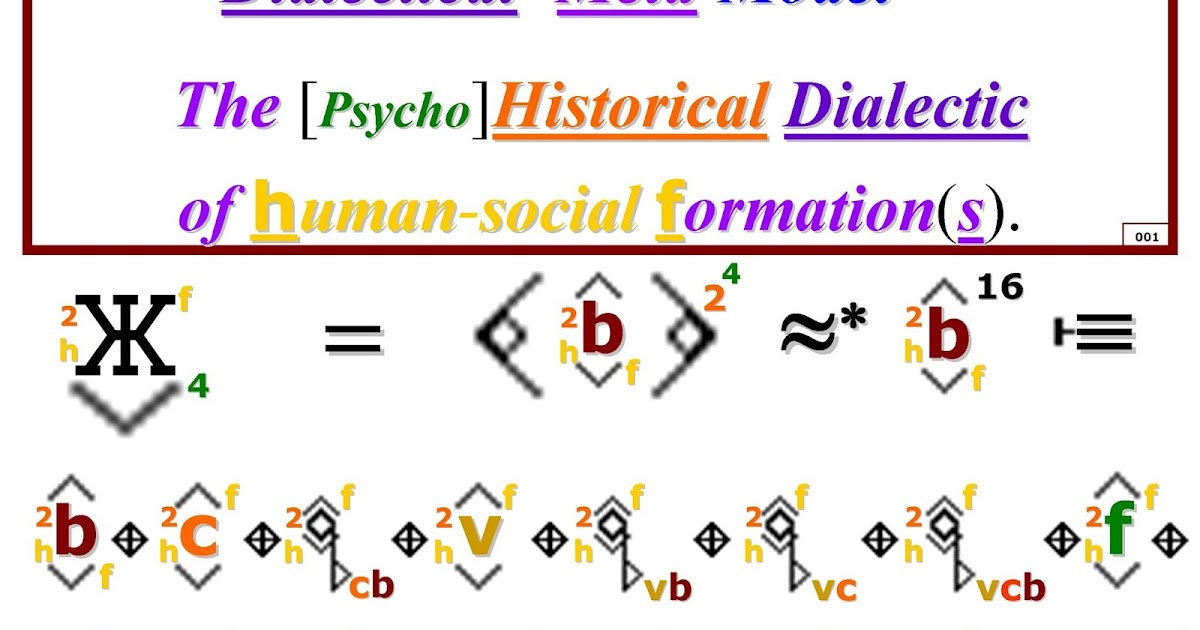 F.E.D. Dialectics: The Psychohistorical Dialectic of Human-Social ...