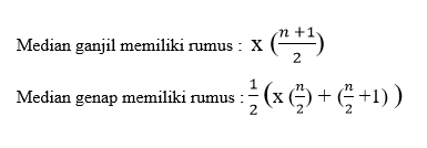 Mean, Modus, Median Untuk Data Tunggal dan Kelompok | Materi Pelajaran