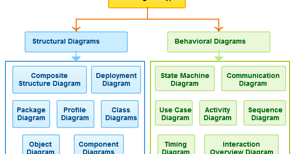 What Is Uml Uml Diagrams Types Of Uml Diagrams
