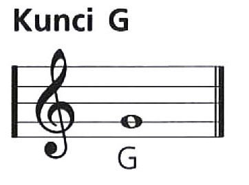 Mengenal Tangga Nada Kunci Diatonis Pentatonis