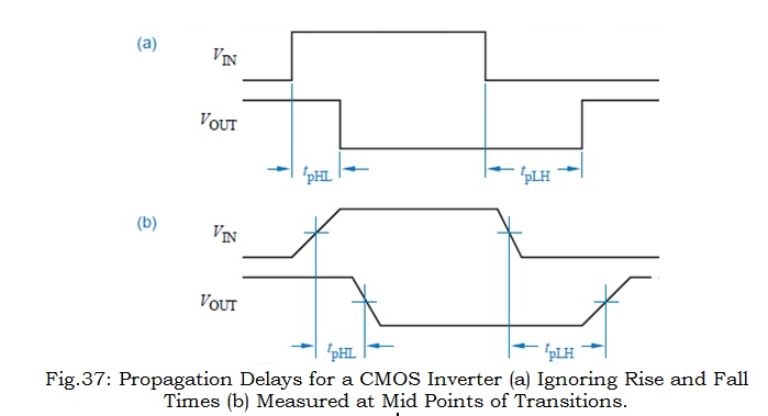 (PDF) INTRODUCTION LOGIC SIGNALS AND GATES · 2018-01-30 · INTRODUCTION ...
