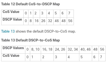 Setting up QoS on the Cisco 2960X / 3650-X ~ Peter Manton :: Tech Notes