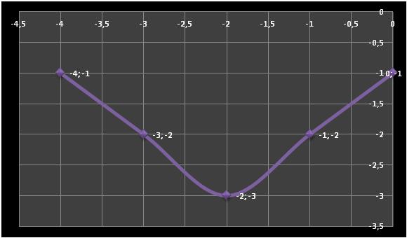 Matematicas II: 6) De Forma Gerneral A Forma Estandar