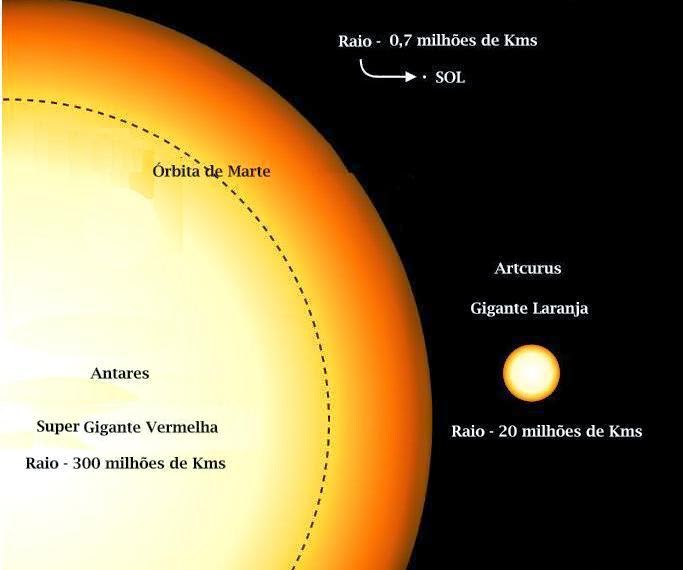 ASTRONOMIA-ALGARVE: ANTARES