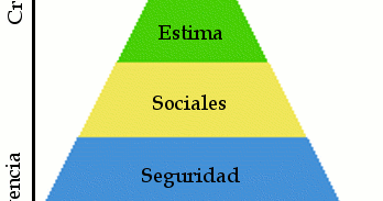 CENTRO DE ORIENTACION PARA LA TERCERA EDAD "COPLATE": Piramide de ...