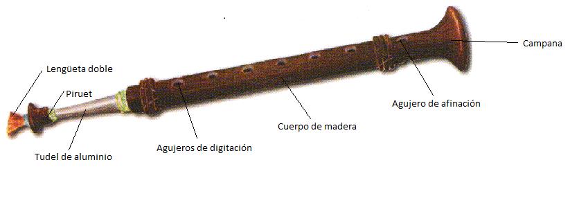Aj Chumb 'al: Chirimia (Educación musical)