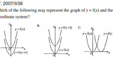 DSE Maths: Function and Graph