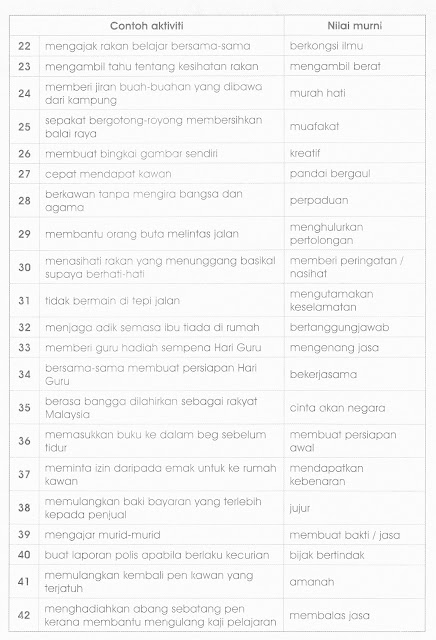 Cikgu Oi : Senarai Contoh Aktiviti Dan Nilai Murni