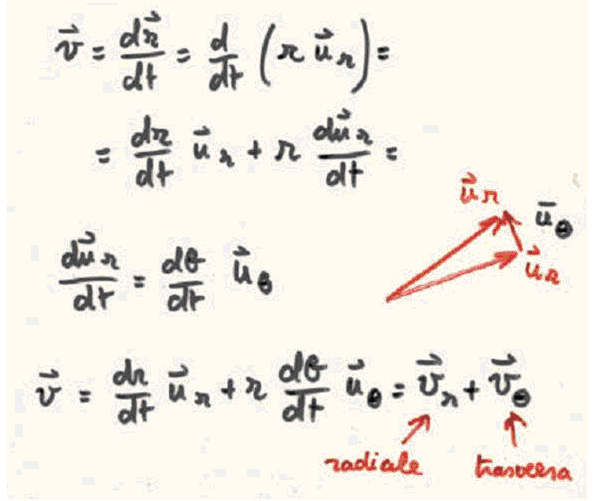 Weblog on Physics: Velocità e accelerazione in coordinate polari