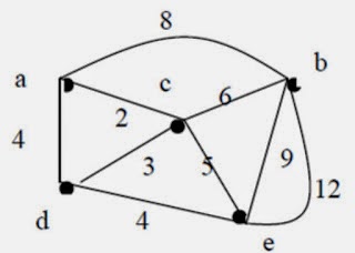 Belajar Matematika Diskrit: Penerapan Teori Graf dan Tree dalam ...