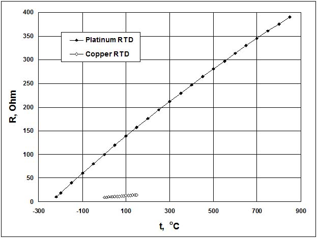 08/01/2012 - 09/01/2012 | About Instrumentation