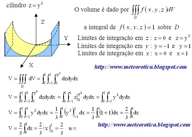 M.E.T.E.O.R.O.T.I.C.A: Exercícios resolvidos sobre o Cálculo de Áreas ...