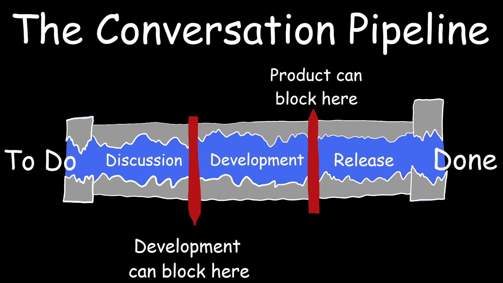 Abiding Software: Auto-Close to Force Better Communication