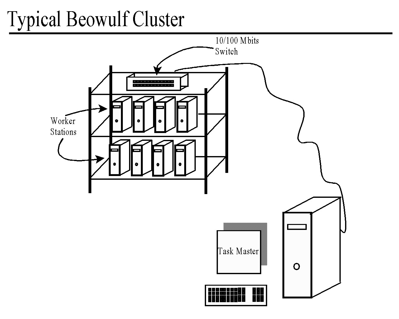 Penggunaan LINUX - Yord's Note