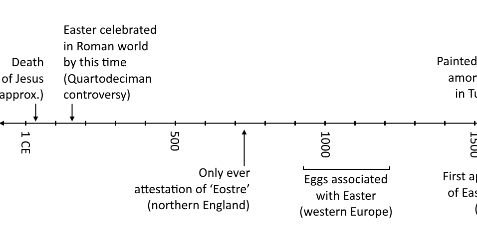Kiwi Hellenist: Easter and paganism. Part 2