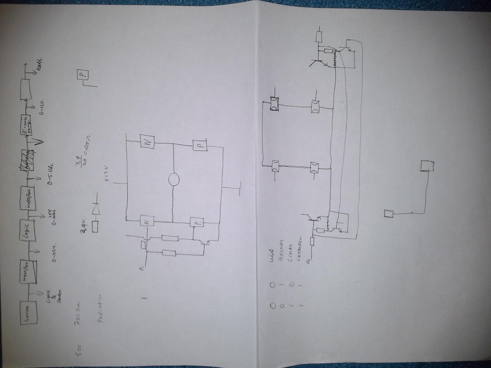 Mark_Goeman_Sem4_Blok8_2012_2013: Systeem overzicht