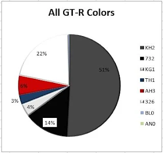 1989 Nissan Skyline GT-R Colors - Production of Each Paint Code - KH2 ...