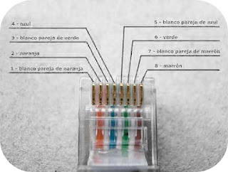 9 pasos para instalar un cable de red | Instalaciones Eléctricas ...