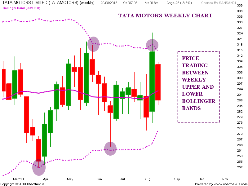 Organisation Chart Of Tata Motors