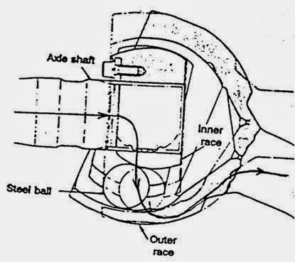 POROS PENGGERAK RODA PADA MOBIL | Awakening