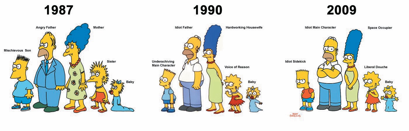 Efemerides de Tecnologia: 17 de diciembre (1989) se estrena la serie animada "Los Simpsons"