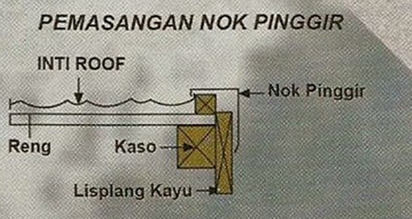 Harga Genteng Metal Prima Roof Murah 2018 Terbaru - www.cahayagalunggung.id