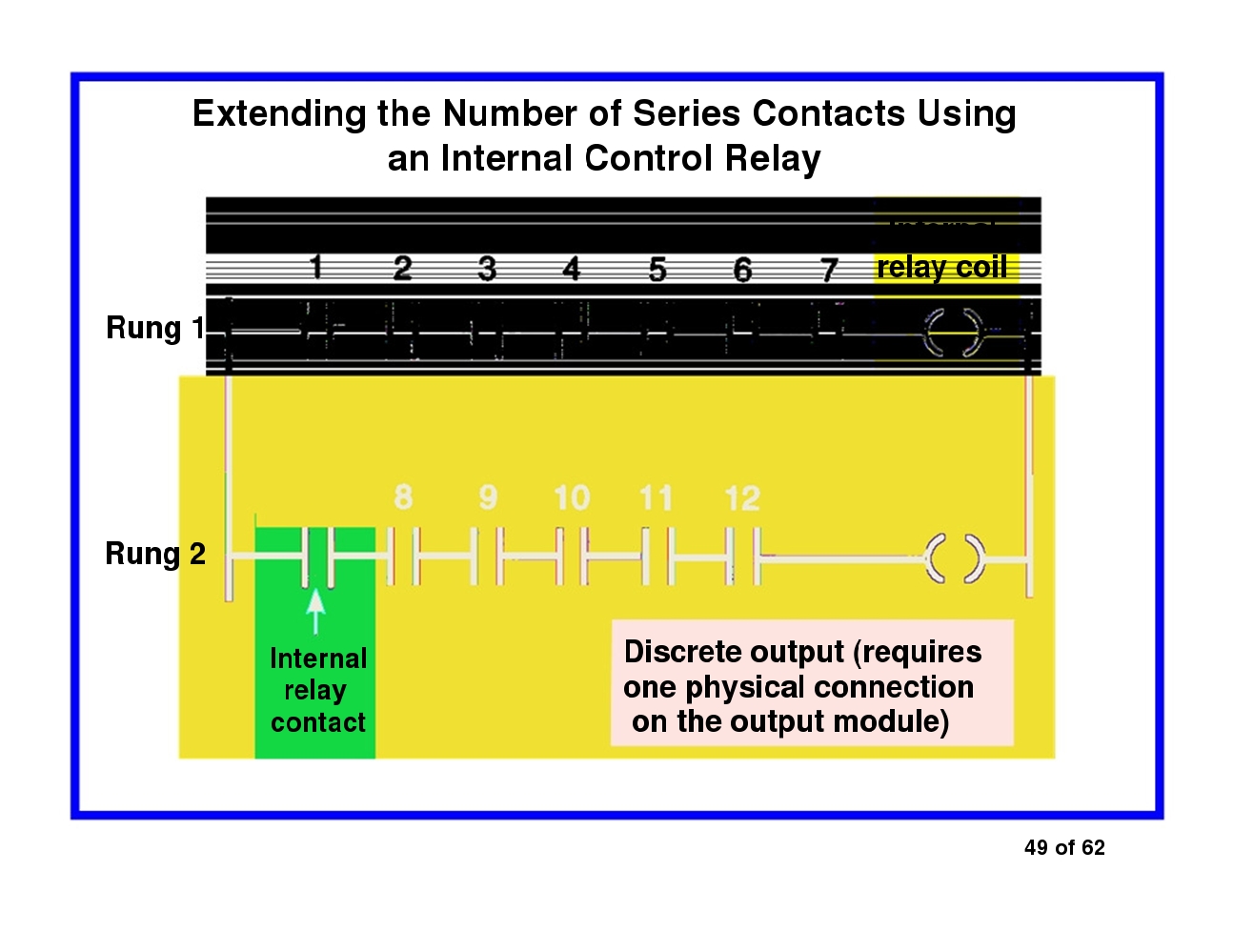 Industrial Automation Tutorial Technocrat Automation