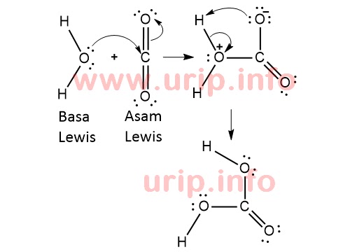 Reaksi Asam-basa Lewis serta Penggolongannya - Urip dot Info