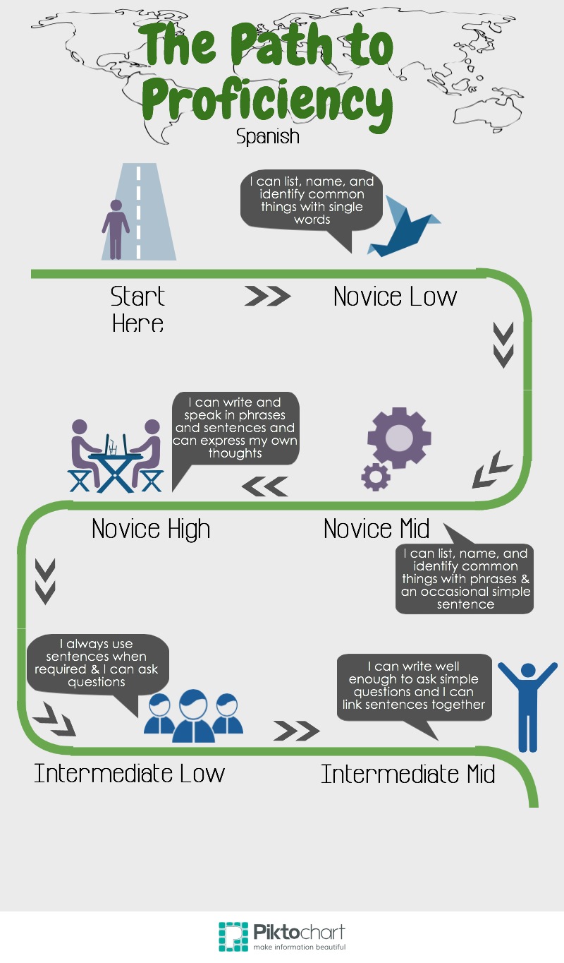 Señora Hahn's Spanish Class