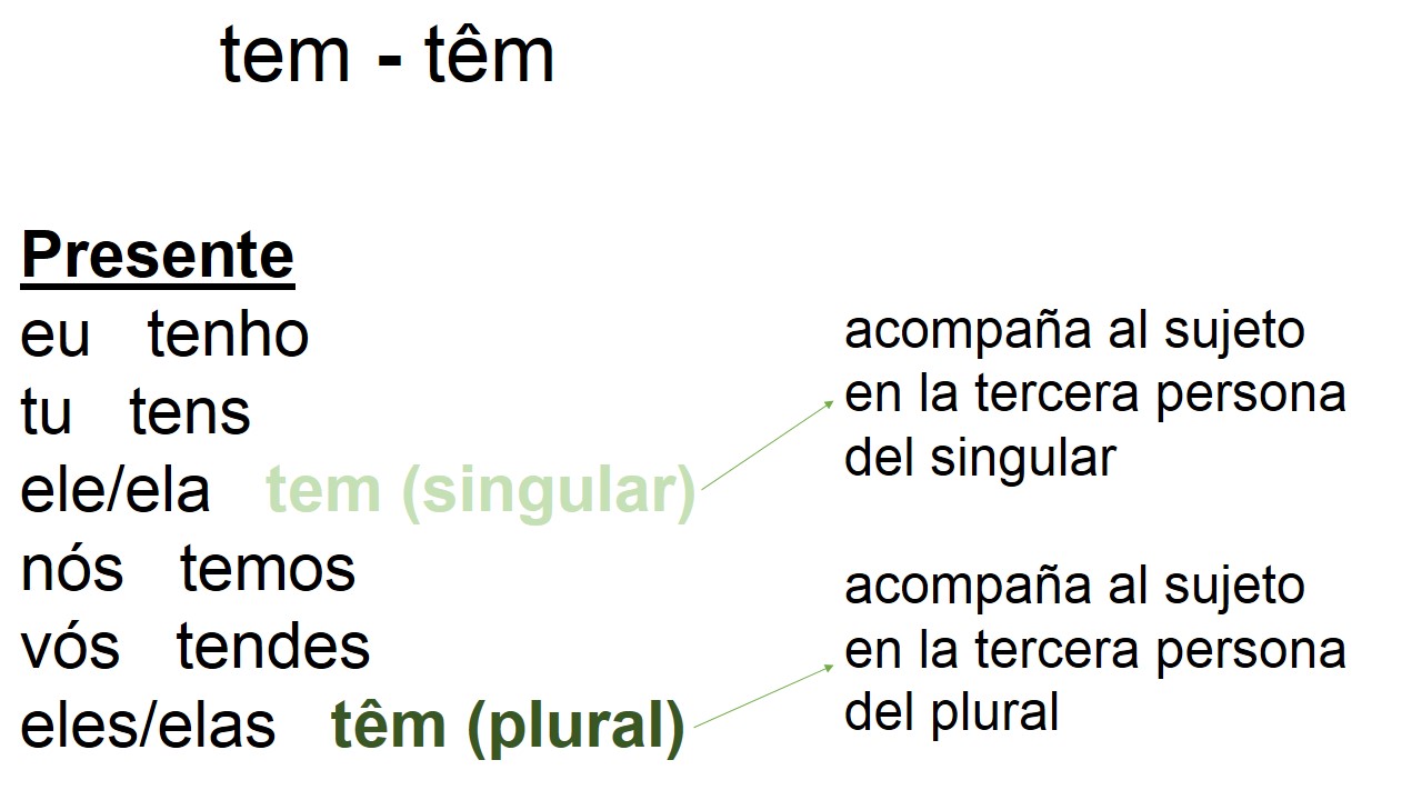 E-P.I.A. Blogs de Idiomas: Diferencia entre tem - têm