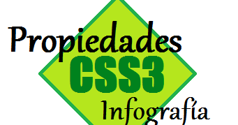 Infografía: nuevas propiedades de CSS3