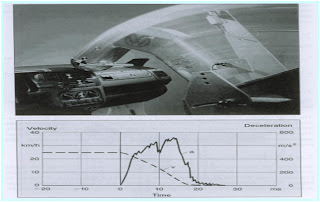Automotive Safety: TEST DEVICES