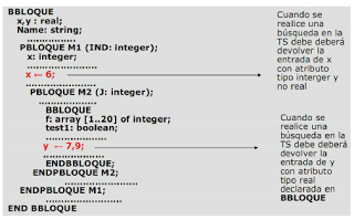 Compiladores: Clase 4 - Tabla de Simbolos