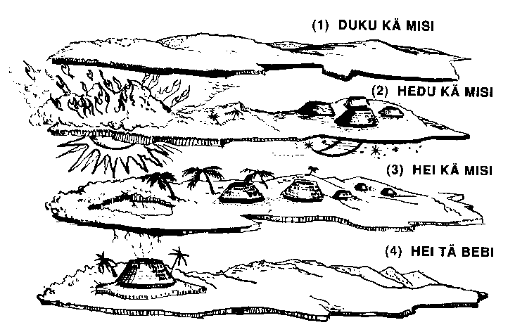 Cultural Differences/Similarities ...?: Yanomamo