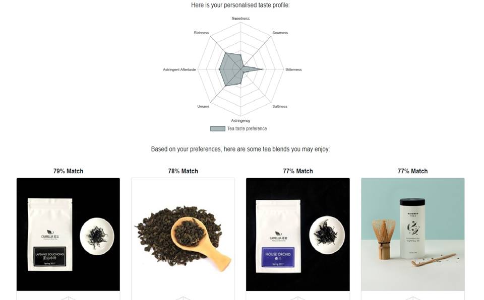 Tea in the ancient world: Tea taste profiling and machine testing "tasting"