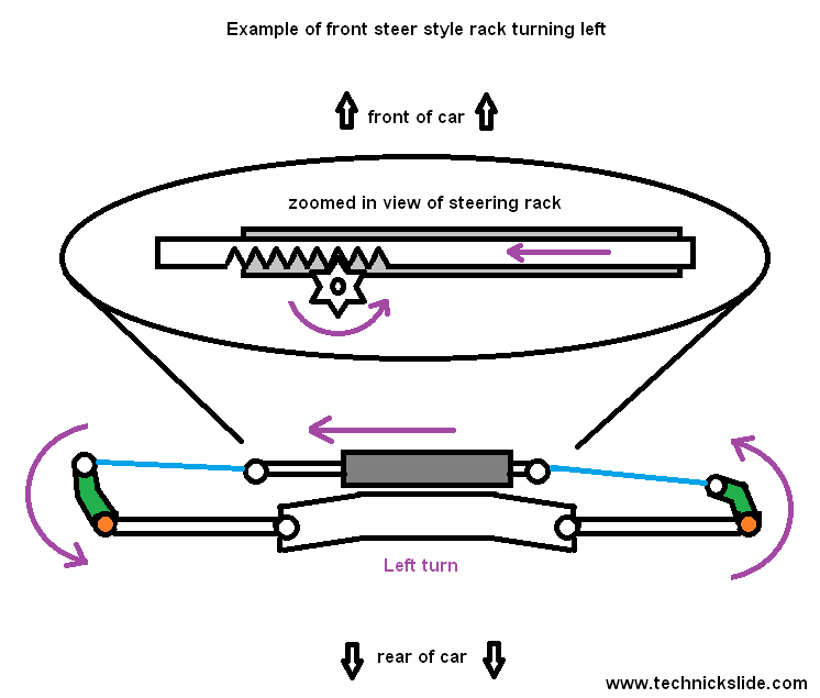 Technick Slide: Informational Series Part 3.1 Rack Spacers (Steering ...