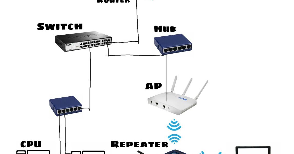 6 Perangkat Penting pada Jaringan Komputer