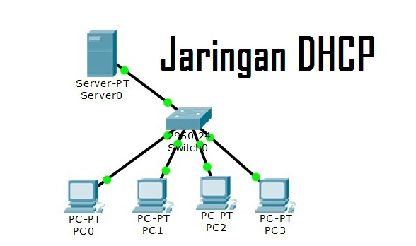 Tutorial Membuat Desain atau Simulasi Jaringan Menggunakan Cisco Packet ...