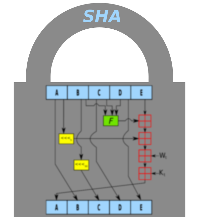 Sha Nedir (Secure Hash Algorithm)