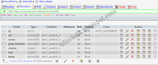 Desain Website: Modifikasi/Alter Tabel di phpMyAdmin