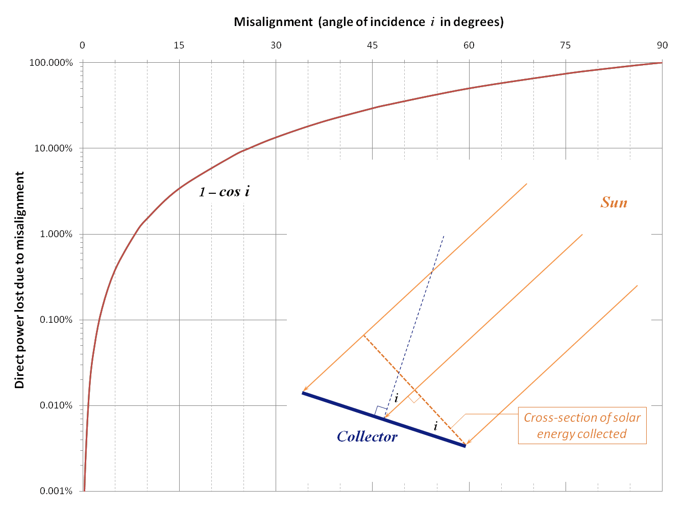 Vulcanus Industry: Solar Panel Alignment