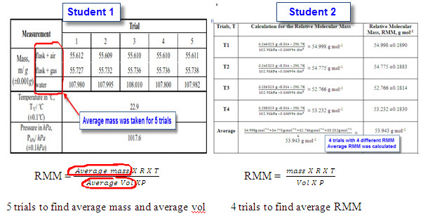 IB Biology/Chemistry: October 2011