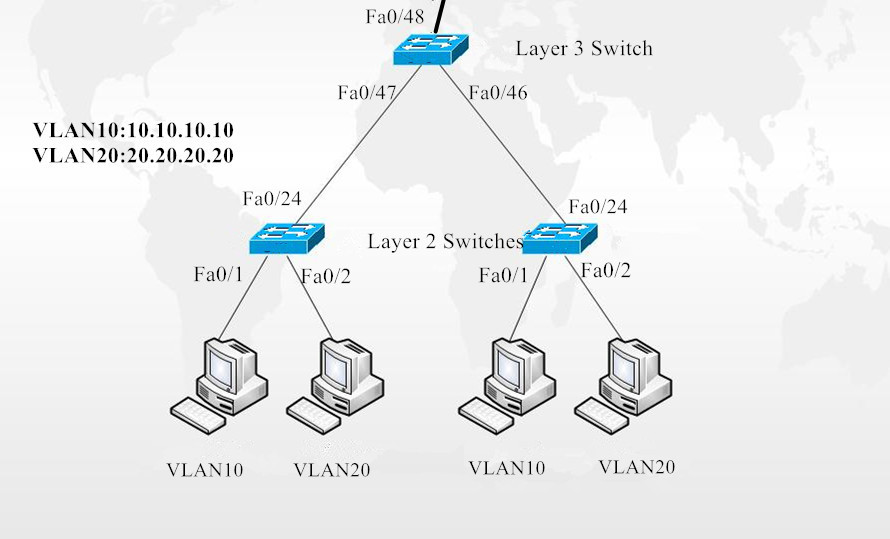 optical fiber: How to Configure Inter VLAN Routing on Layer 3 Switches?